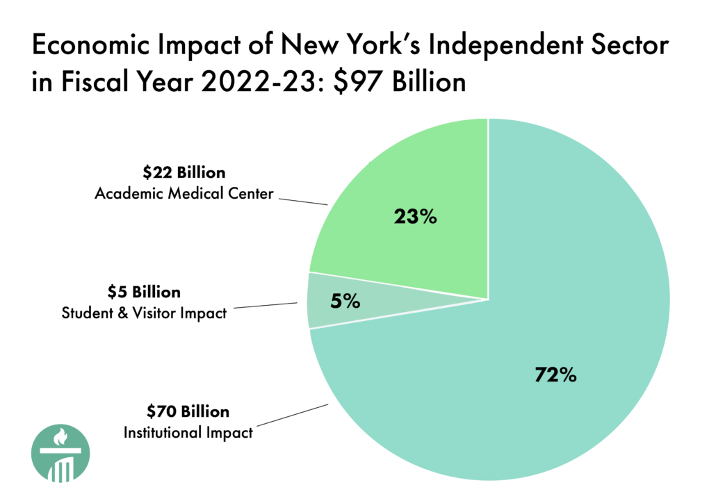 Economic Impact - CICU